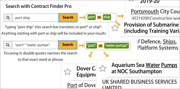 Search for live tenders - Contract Finder Pro